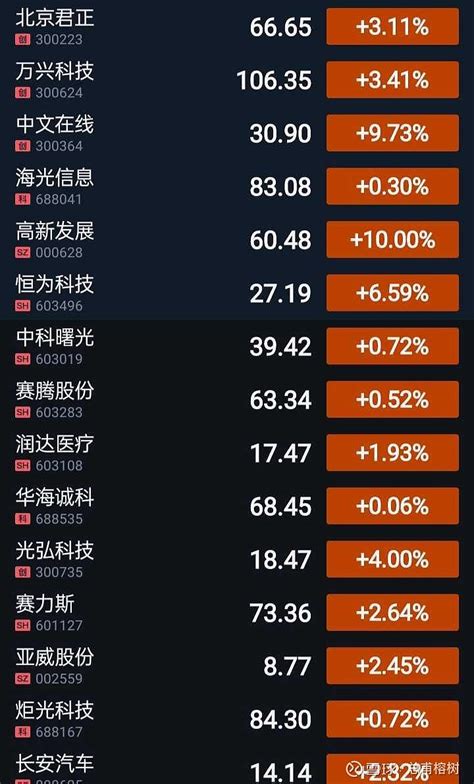 微调仓位后的持仓今天又全红了，不是想吹，看到冰点有人把 中文在线 割了，真是感概啊。虽然底部我们连续发呼吁不恐慌的帖子， 雪球