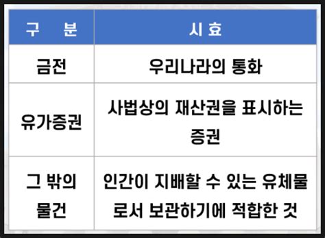 공탁 뜻 변제공탁 가능물건과 신청절차 공탁금 수령 및 회수방법 네이버 블로그