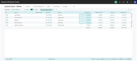 Analysis Mode A New Way To Interact With Data In Business Central — Syvantis Technologies Inc