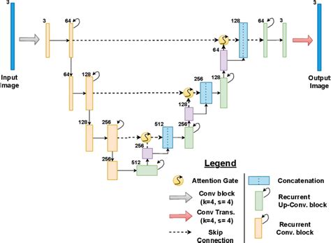 Figure 2 From Single Image Ldr To Hdr Conversion Using Conditional Diffusion Semantic Scholar