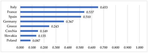 Entropy Special Issue Entropy Based Applications In Economics Finance And Management