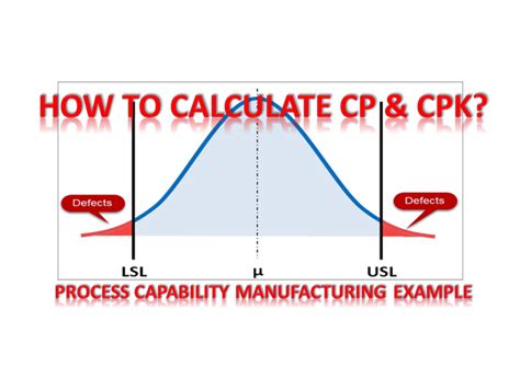 Process Capability Example Cp And Cpk Calculation And Free Template