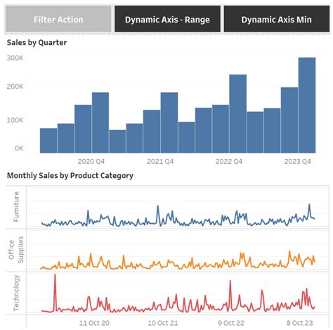 Dynamic Axis Range New Feature In Tableau Desktop The Data School Down Under