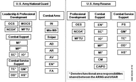 350 Army Form ≡ Fill Out Printable Pdf Forms Online