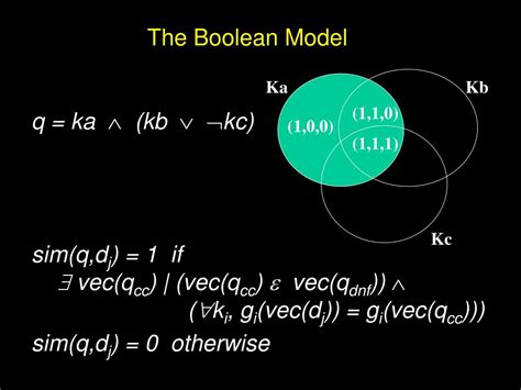 Ppt Ir Models Overview Boolean And Vector Powerpoint Presentation