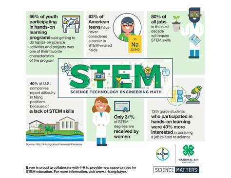 STEM Accommodations SCIENCE ROCKSTAR