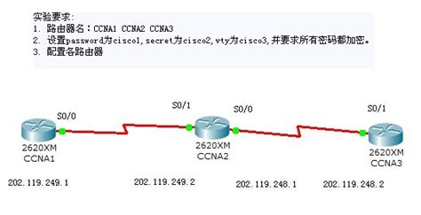 实验三：cdp命令操作 Csdn博客
