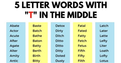 Five Letter Words Archives • 7esl