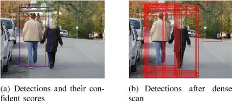 Figure 2 From Pedestrian Detection Fusion Method Based On Mean Shift