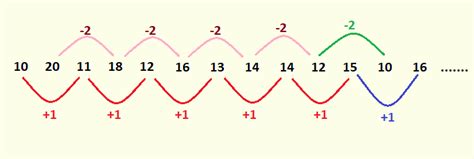 Use Inductive Reasoning To Find A Pattern And Then Make A R Quizlet