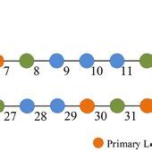 IEEE Node Distribution System Topology Diagram Download Scientific Diagram
