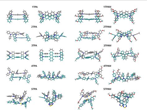 Figure 8 From Design Of New Hole Transport Materials Based On Triphenylamine Derivatives Using