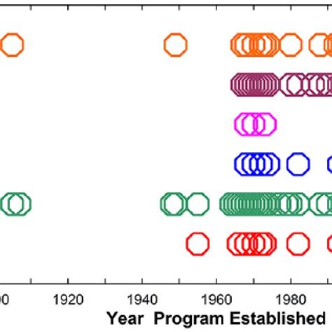 Primary Drivers Based On Population Category Download Scientific Diagram