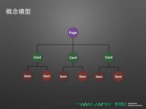 页面动态化的基础 —— Tangramtangram技术 Csdn博客