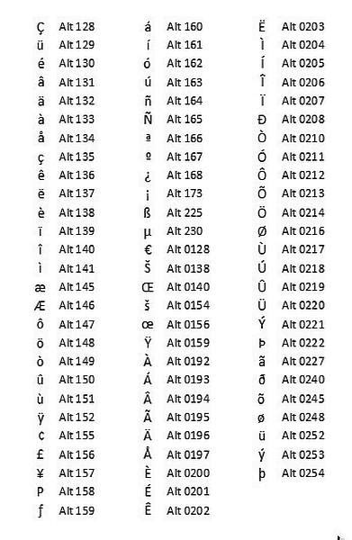 Fancy National Letters Not On Your Normal Keyboard Mixxer