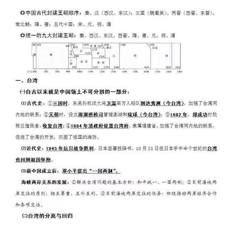 初中历史知识一览表汇总超实用干货 知乎