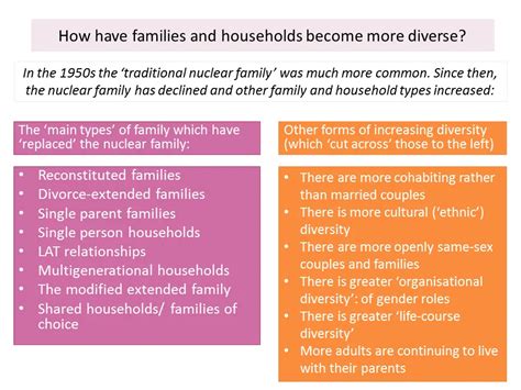 How Have Families And Households Become More Diverse Revisesociology