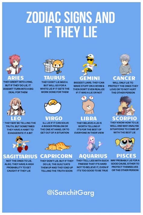 Zodiac Signs And What If They Lie Zodiac Signs Zodiac Sign Facts