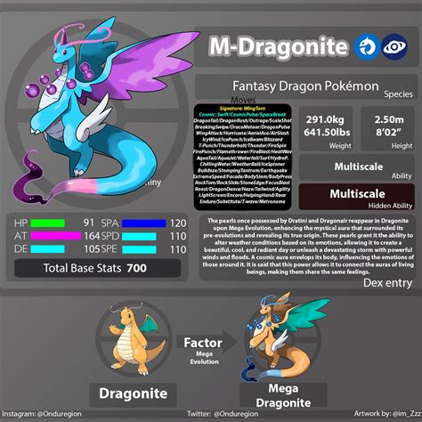 Ramón Torres Mega Dragonite Dragon Cosmic Abilities 1 Multiscale It