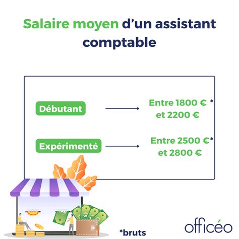Assistant Comptable Fiche Métier Missions Salaire Et Plus 📊