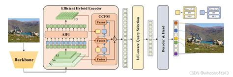 Rt Detr Onnxruntime Rtdetr Onnx Csdn