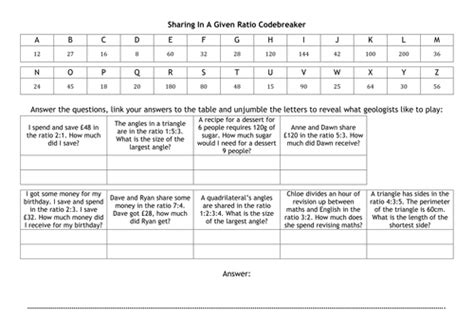 Ratio Codebreakers Teaching Resources