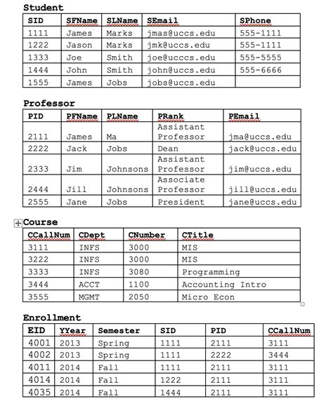 Solved The Tables That You Should Use For Homework Chegg Com