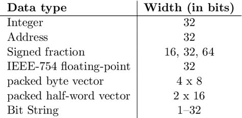 Figure 2 1 From Design And Implementation Of A TriCore Backend For The