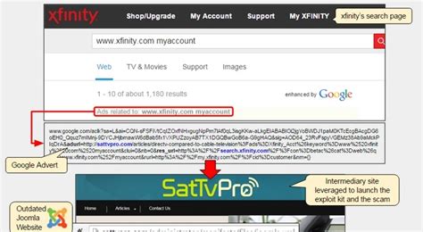 Comcast Users Hit By Malvertising Exploit Kit Tech Support Scam In One Go
