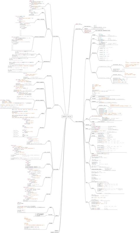 Elizabeth Adam On Linkedin Python Pythonprogramming Programming Dataanalytics Datascience