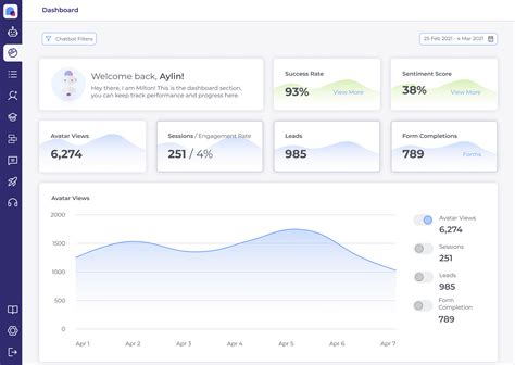 Botco Ai Pricing Features And Reviews Jun