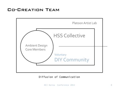 Swarm Algorithm Application Design For Spatial Sonic Multi Sensory