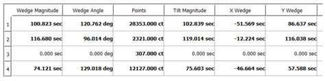 How To Measure Wedge Apre Instruments