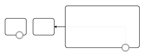 As A User I Can Model Boundary Event Activity Loops · Issue 776