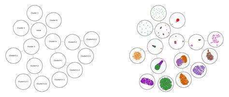 Tree Structure Construction — Cellscope