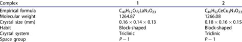 crystal data and refinement parameters for 1 and 2 download