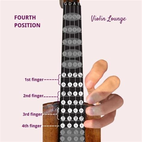 Violin Fourth Position All Notes Finger Chart And Exercises Violin Lounge