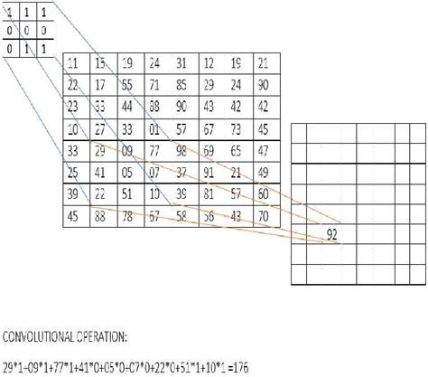 figure 2 from facial emotion detection using convolutional neural