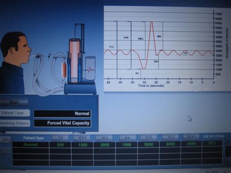 Brenda S A And P Eportfolio Objective 50 Demonstrate Spirometer Use And