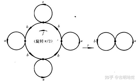复叠空间笔记 知乎