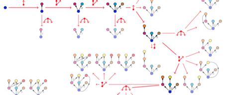 Mosaic Mathematical Modeling Of Developmental Biology