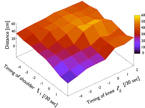 Objective Function Proposed Algorithm Optimizes T Init In The