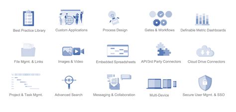 Manufacturing Software Platform For Digital Transformation