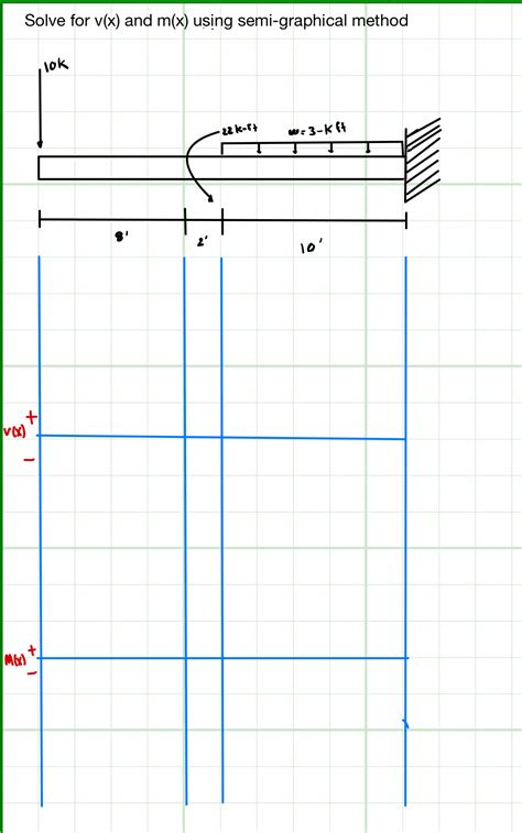 solve for v x ﻿and m x ﻿using semi graphical method