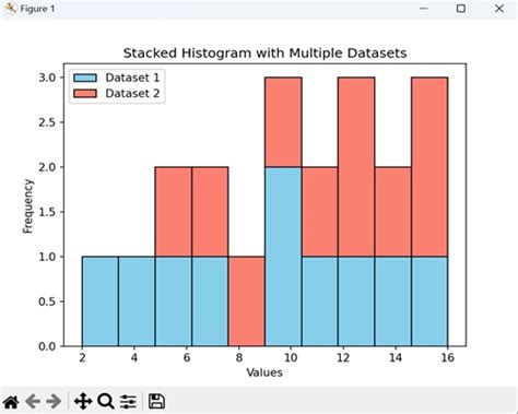 Matplotlib Histogram
