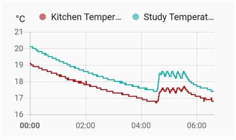 This Is Not A Clock Popcorn Cx