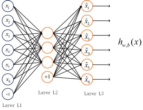 Self Encoder Structure Download Scientific Diagram