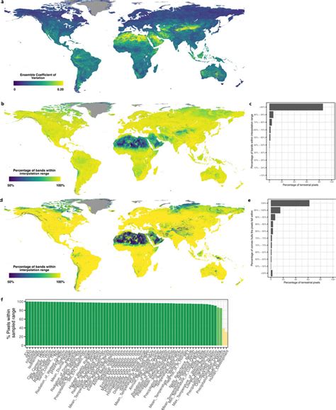 Model Accuracy Assessment And Extent Of Interpolation And Extrapolation Download Scientific