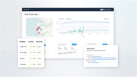 Proactive Quantifiable Risk Management With Manolins Disease Models