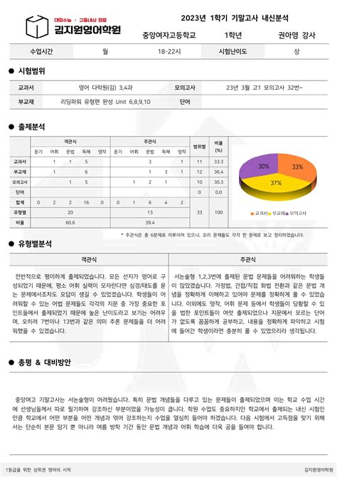 2023년 1학기 기말고사 중앙여고 1학년 영어 시험 내신 분석 김지원영어학원 웹사이트